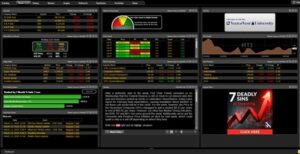 VectorVest Review: Is VectorVest Too Good to Be True?