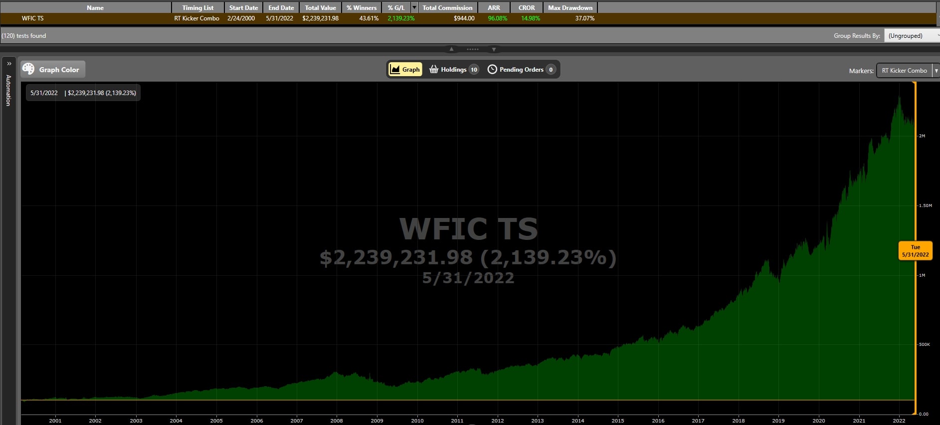 VectorVest Review: Is VectorVest Too Good to Be True?