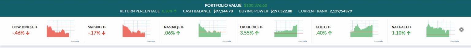 Stock Market Game - Create Your Own Contest