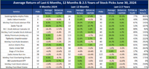 Zacks Review 2025: Key Facts and Features Explained