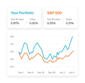 Monarch Money Review: Is This Budgeting App Worth It?