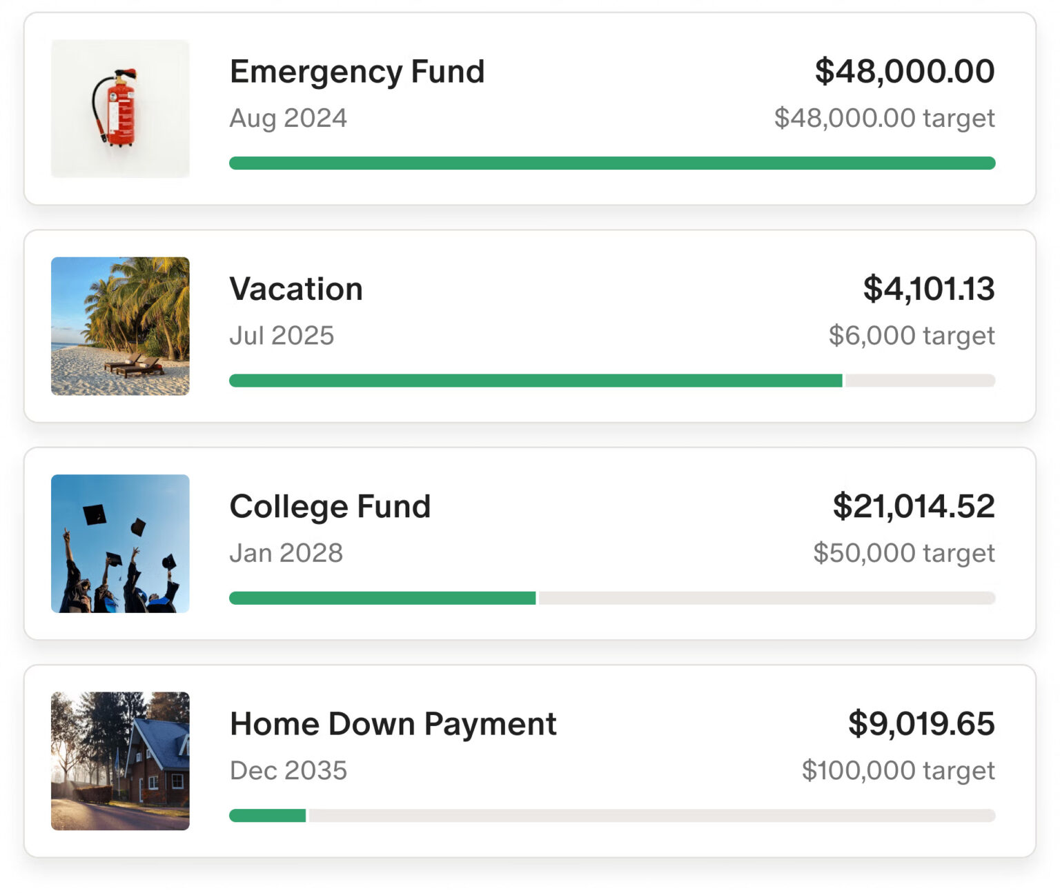 Monarch Money Review: Is This Budgeting App Worth It?