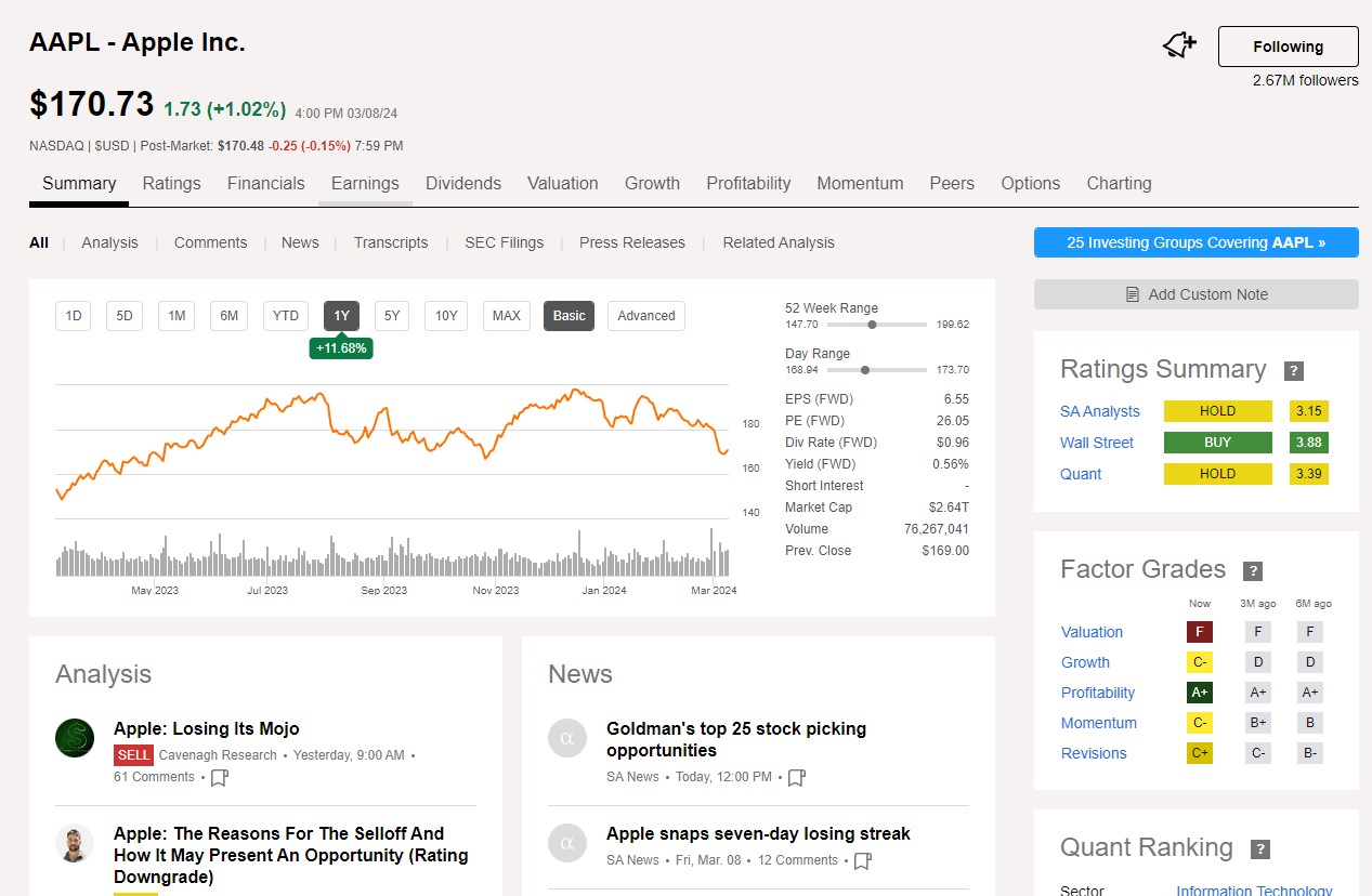 Is Seeking Alpha Worth It? Performance as of August 24, 2024