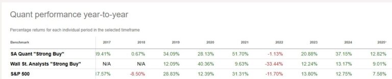 Seeking Alpha vs Yahoo Finance: In-Depth Comparison for Investors