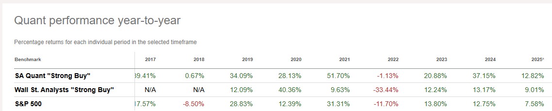 Seeking Alpha vs Yahoo Finance: In-Depth Comparison for Investors