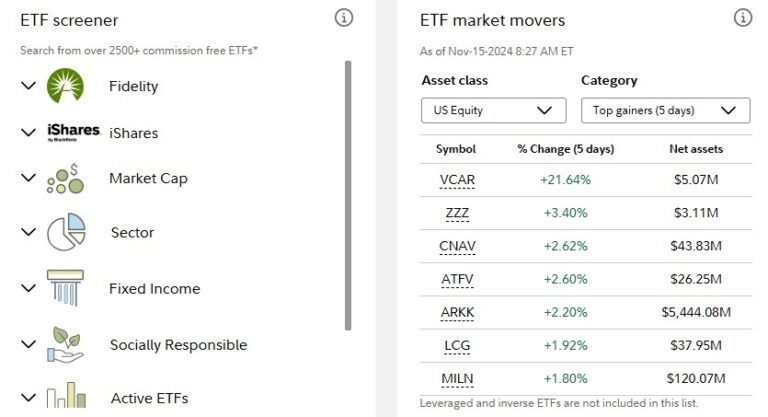 Fidelity vs Robinhood | Compare Price, Features & More
