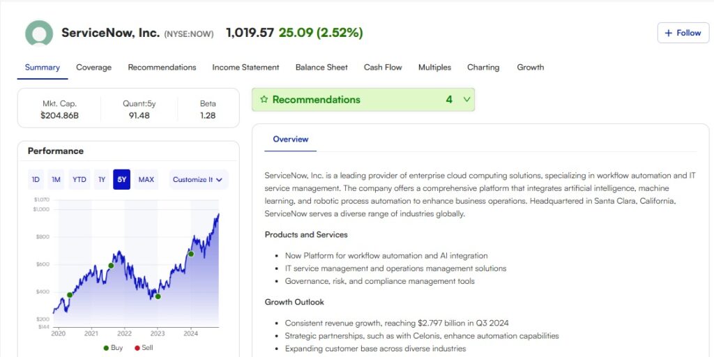 Motley Fool’s Top AI Stock Picks - Best AI Investments