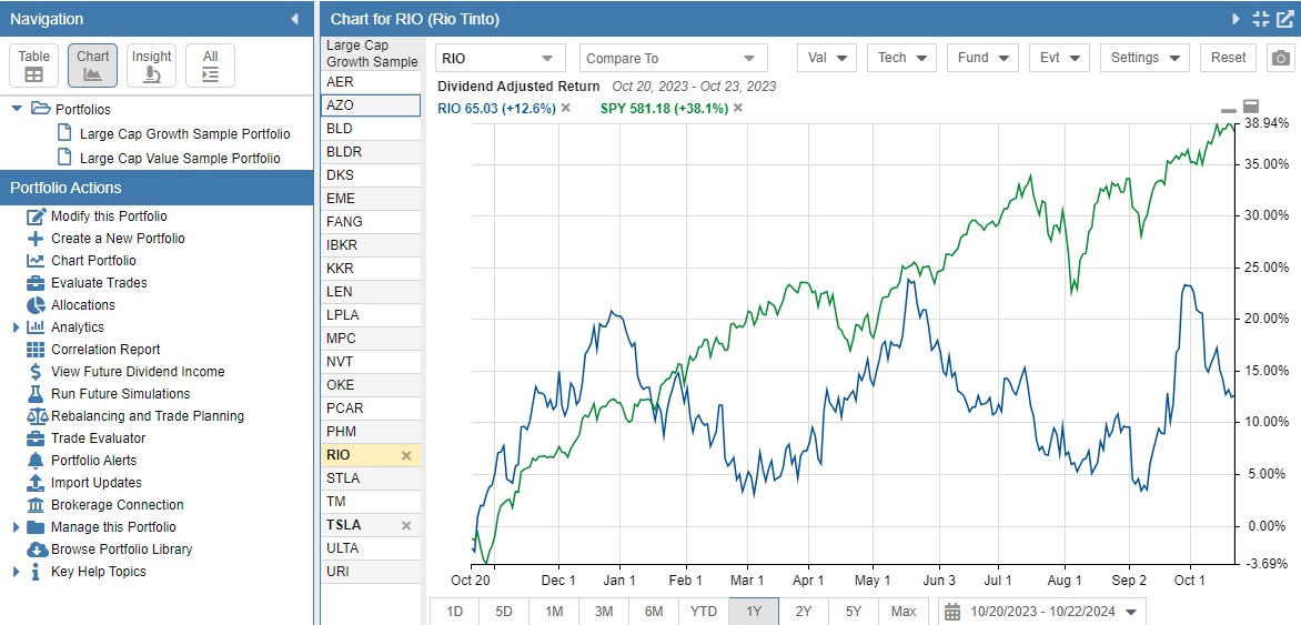 Stock Rover vs Seeking Alpha - Which is the Best?