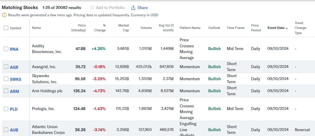 Seeking Alpha vs Yahoo Finance: In-Depth Comparison for Investors