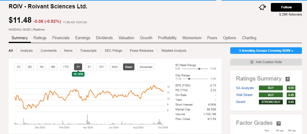 Seeking Alpha Premium vs Alpha Picks: Which is Better