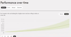 Questrade vs Wealthsimple: Best Canadian Brokerage for 2025