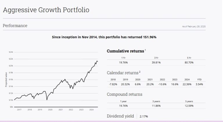Questrade vs Wealthsimple: Best Canadian Brokerage for 2025