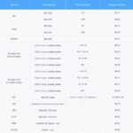 Webull Fees Explained: Options, Futures & Trading Costs