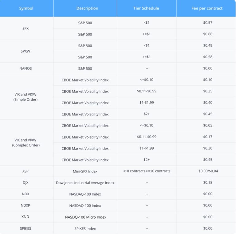 Webull Fees Explained: Options, Futures & Trading Costs