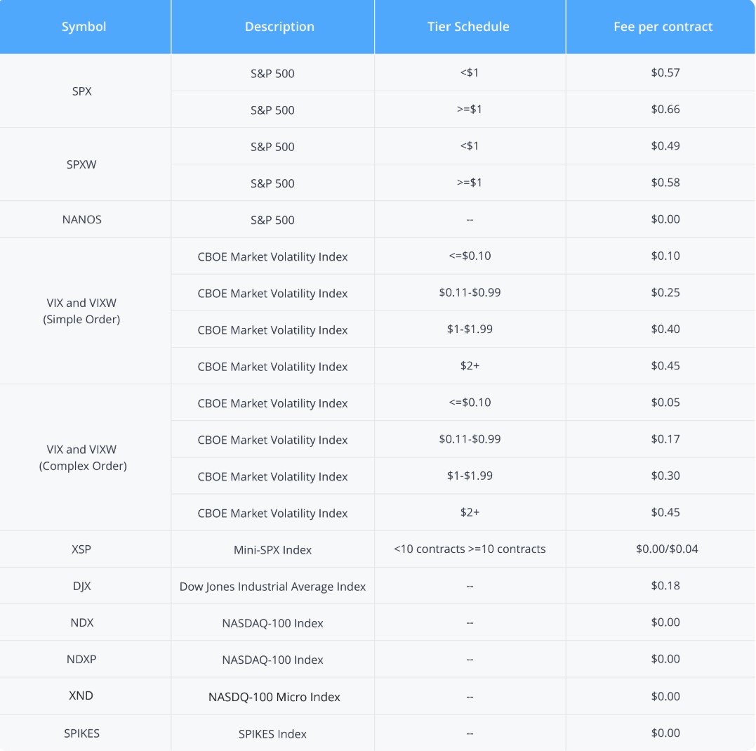 Webull Fees Explained: Options, Futures & Trading Costs